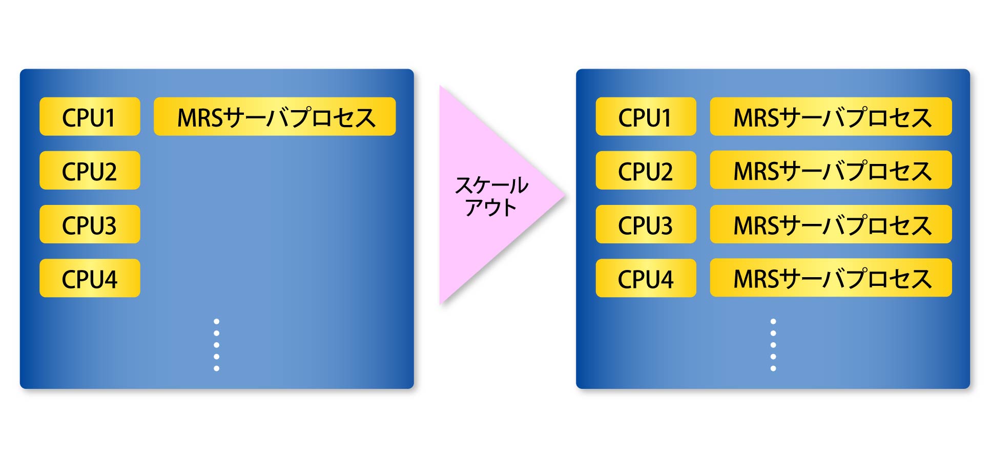 Unity向けマルチプレイプラグイン「Monobit Unity Networking 2.0」を公開！ 新製品「Monobit ...